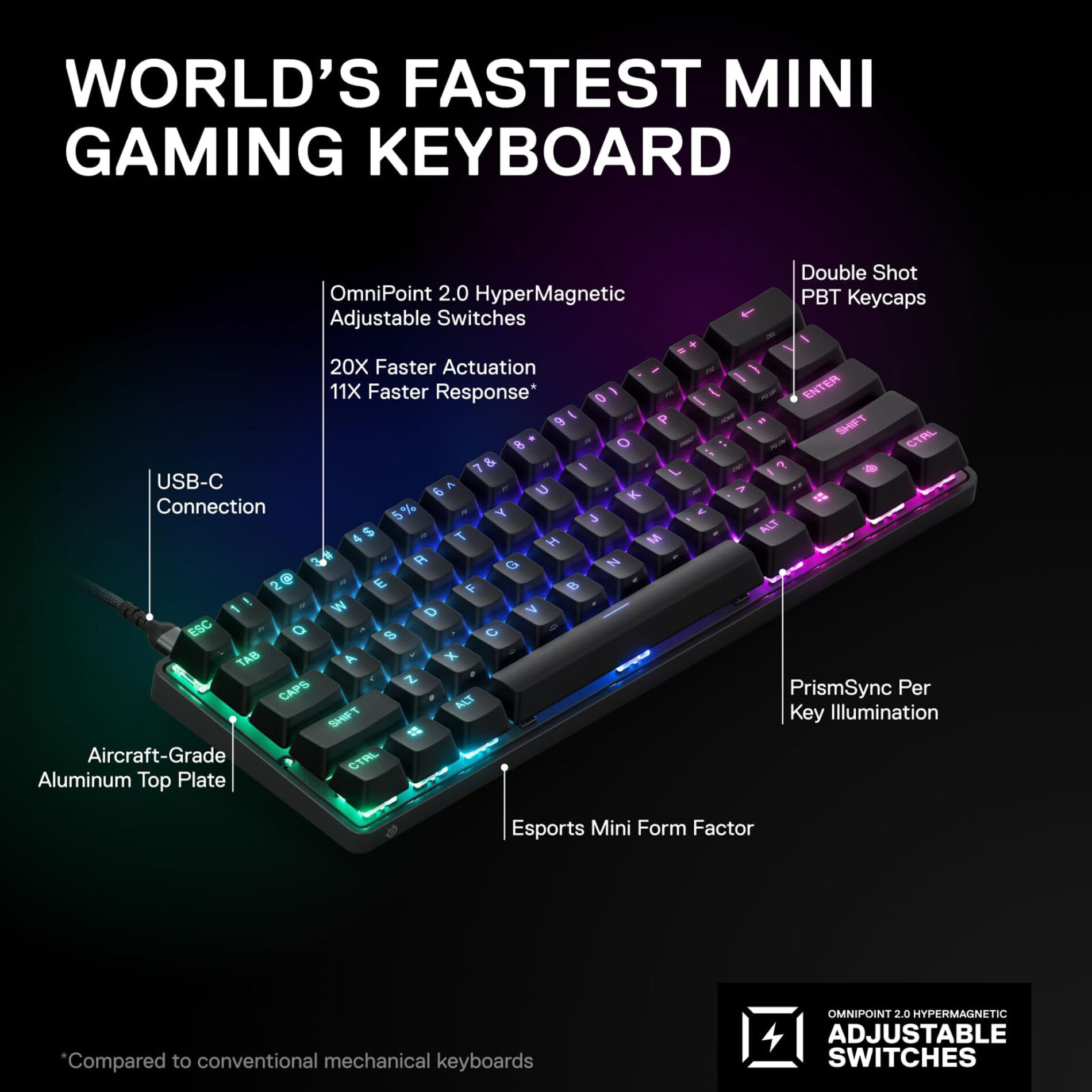 Steelseries Apex Pro Mini (2023)