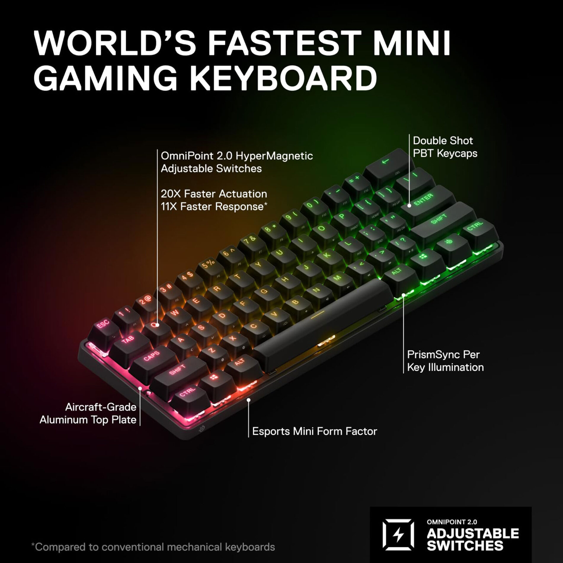 Steelseries Apex Pro Mini Wireless (2023)