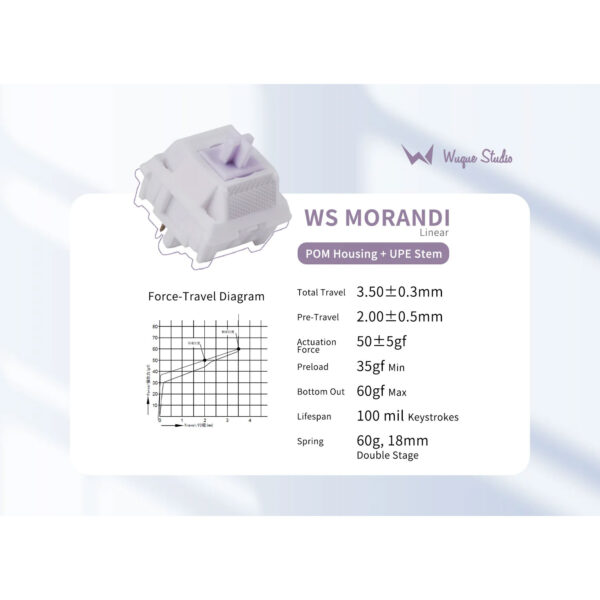 Switch Wuque Studio WS Morandi Linear 60g (35 Switch)